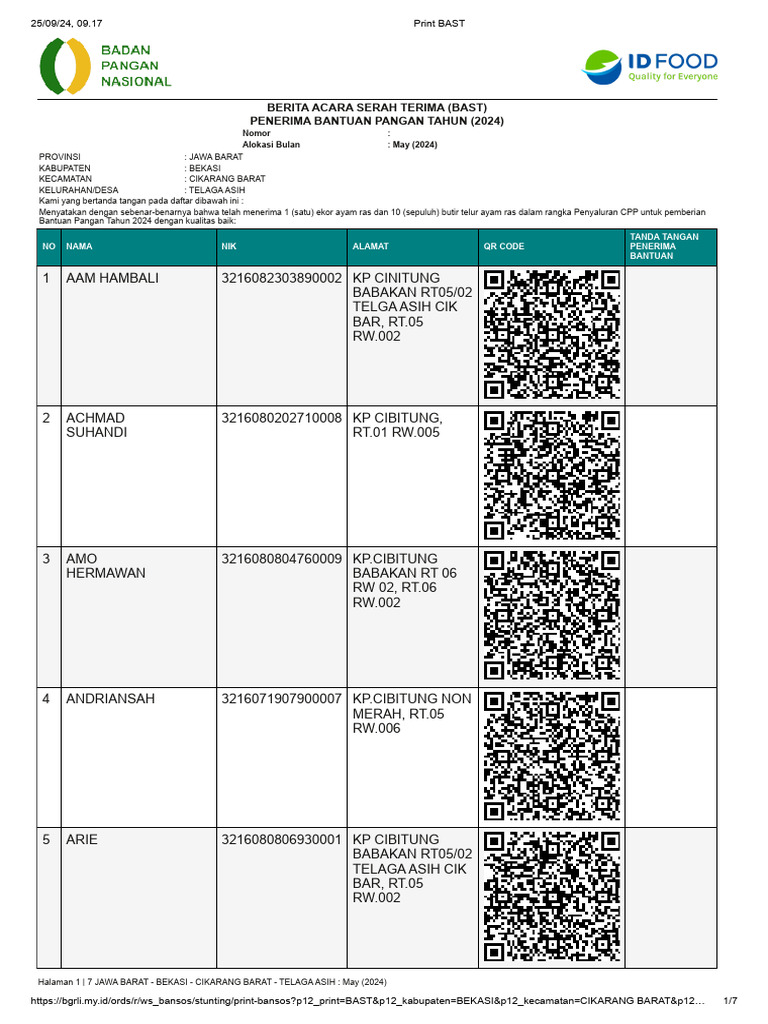 BAST Telaga Asih | PDF