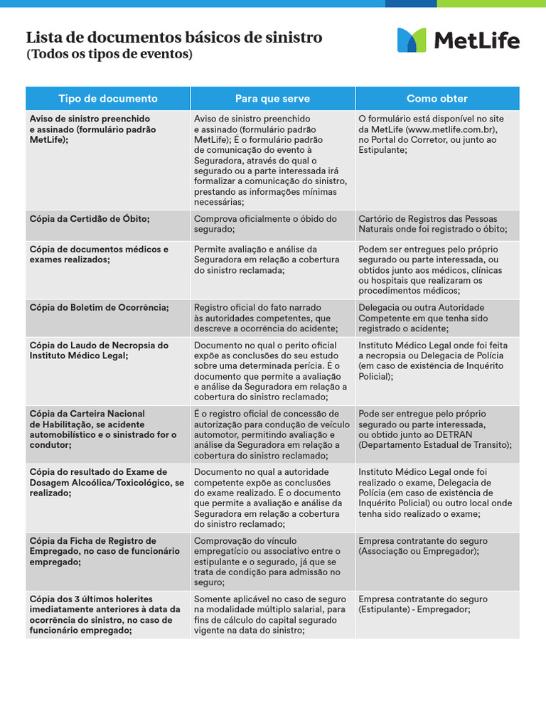 Lista de Documentos Basicos de Sinistro | PDF