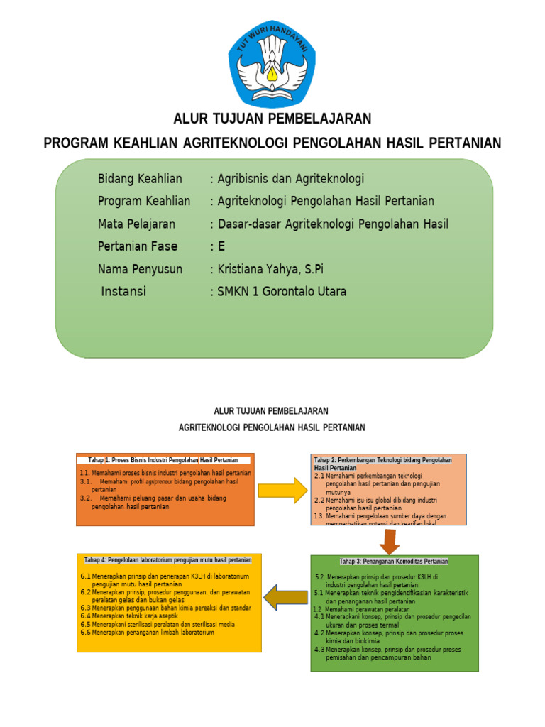 Atp Aphp Fase e | PDF