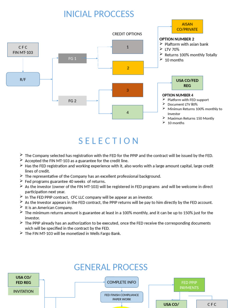 Process Flow - MICHAEL Last Final Version | PDF