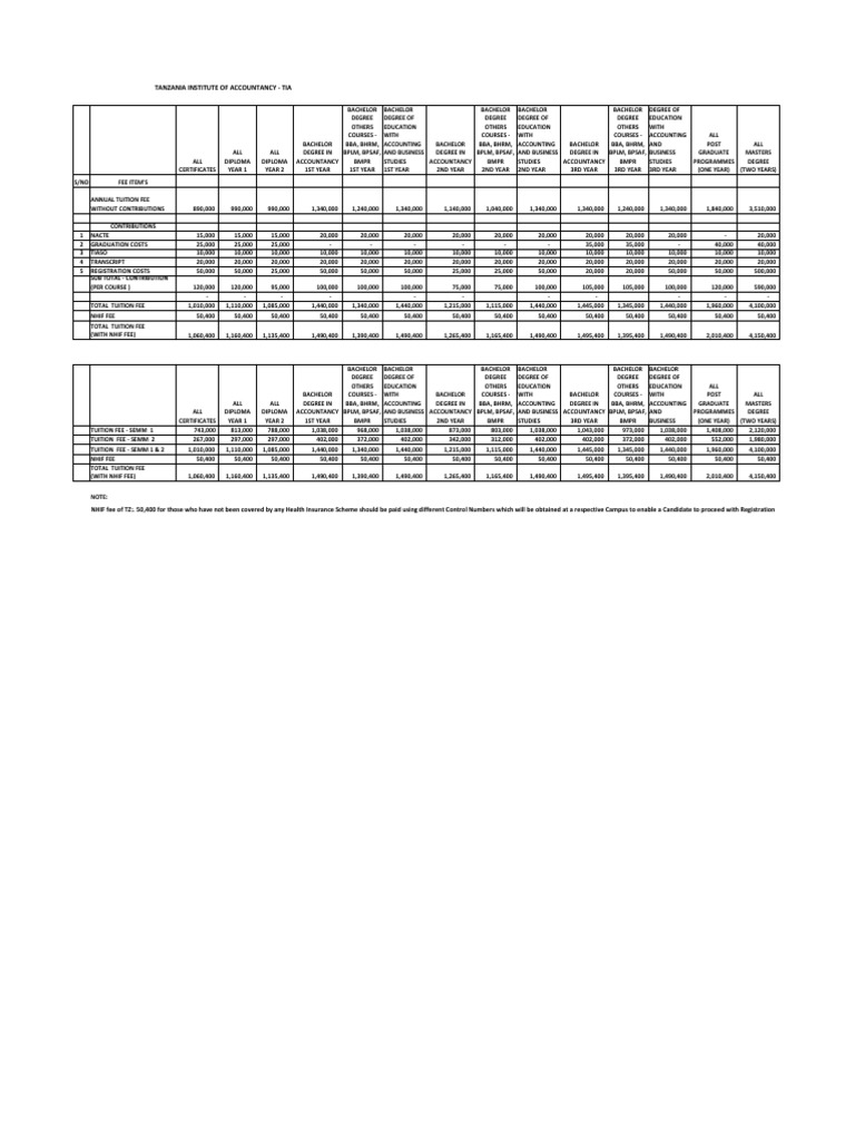 Fee Structure 2023 2024 Full | PDF