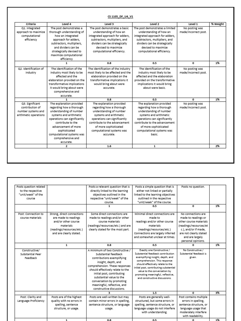CS 1105 - DF - U4 - V1 Criteria Level 4 Level 3 Level 2 Level 1 % Weight | PDF