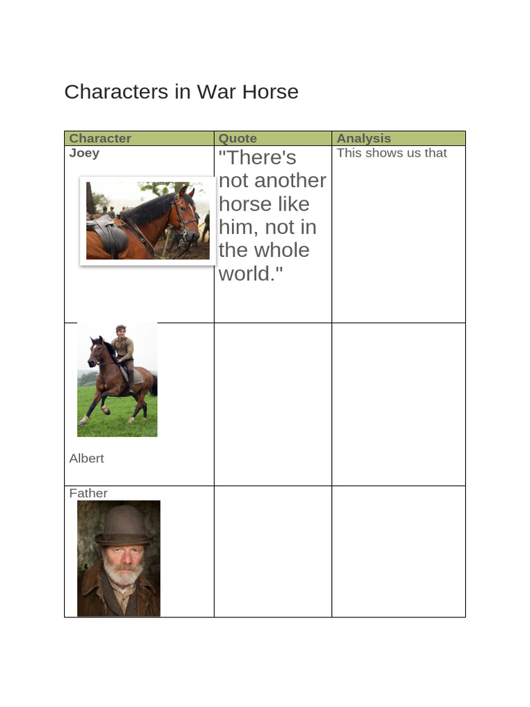 Characters in War Horse | PDF
