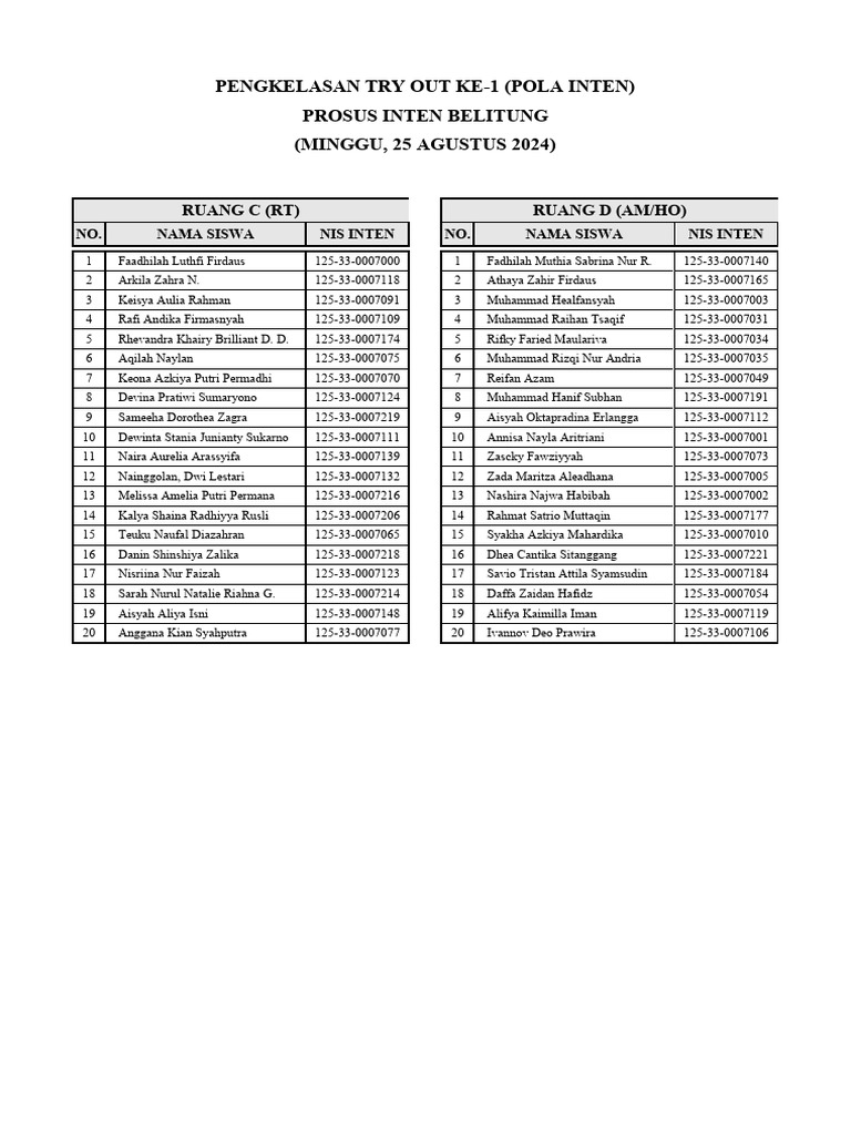 Pengkelasan Try Out Ke-1 (Belitung) | PDF