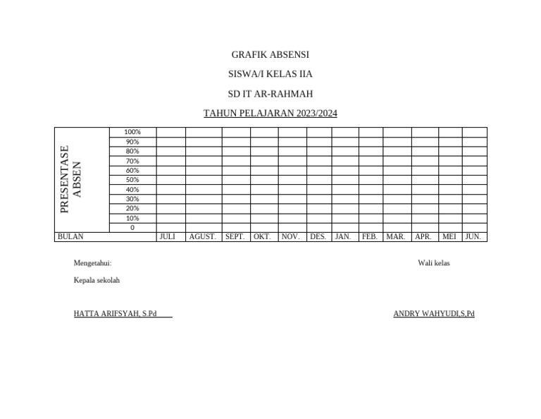 Grafik Absensi | PDF