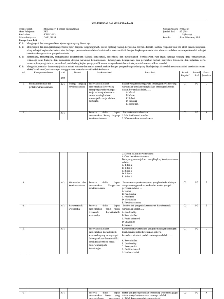 Kisi Kisi PAS PKK Kls XI A Dan D Ganjil 2021 | PDF