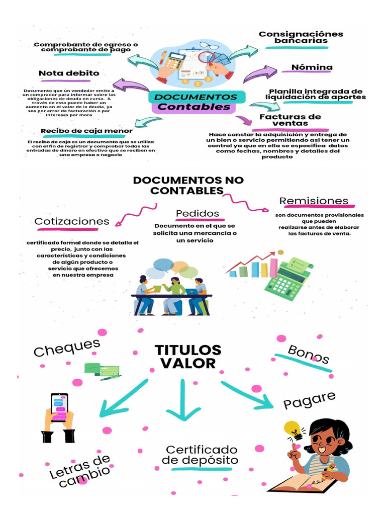 Mapa Mental Documentos Contables, Comerciales y Titulos Valor | PDF