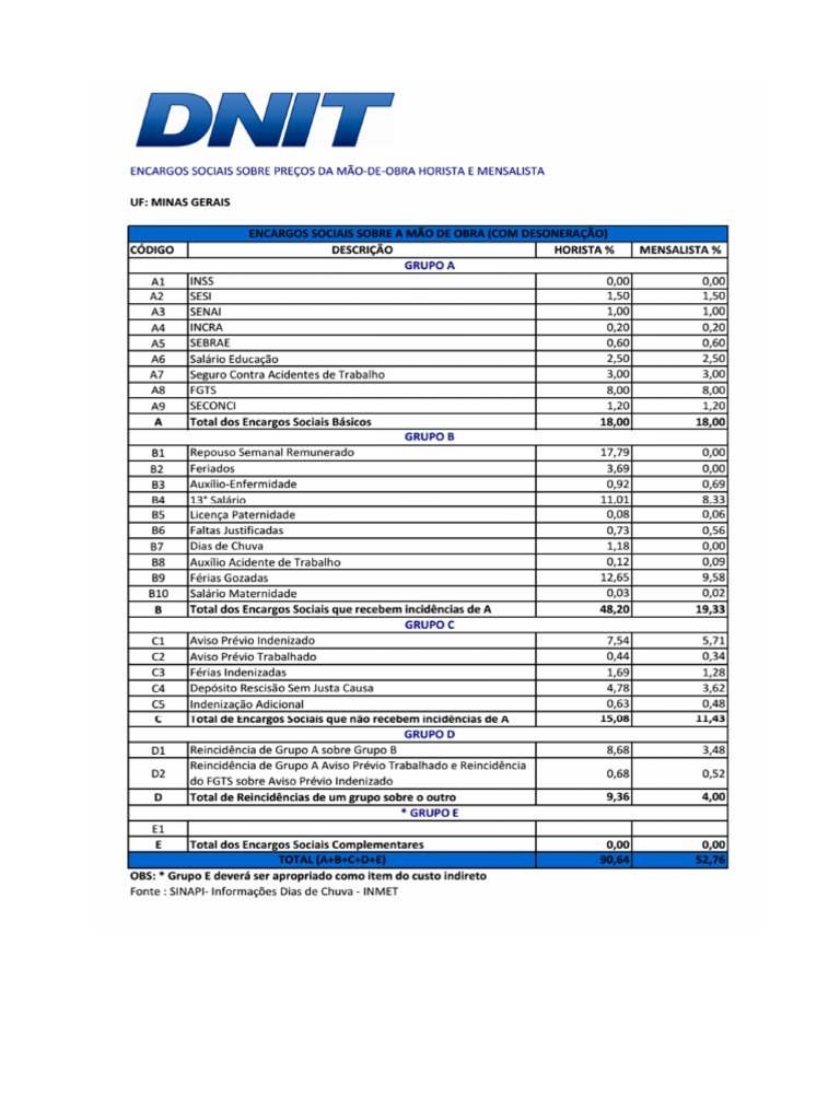 NE08 Administração DNIT | PDF