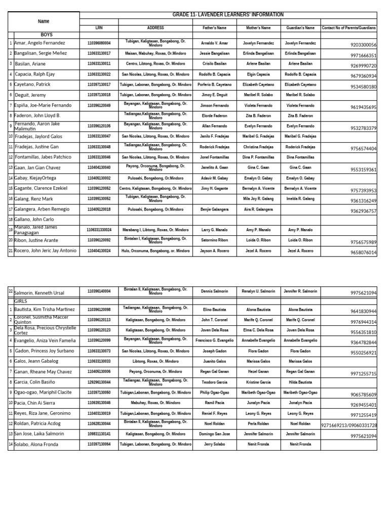 Learners' Information | PDF