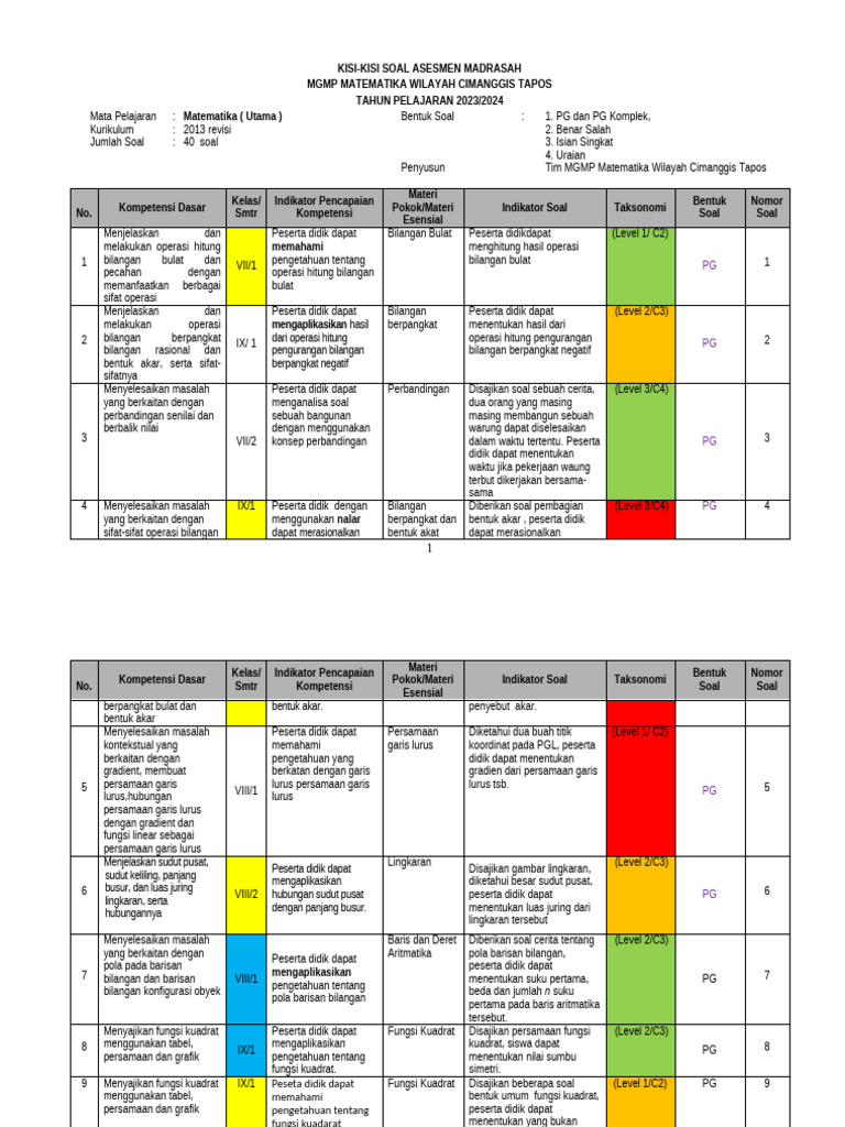 Kisi Kisi Am Mapel Matematika MGMP Wilyah 1 Cinta Tp.2023-2024 | PDF