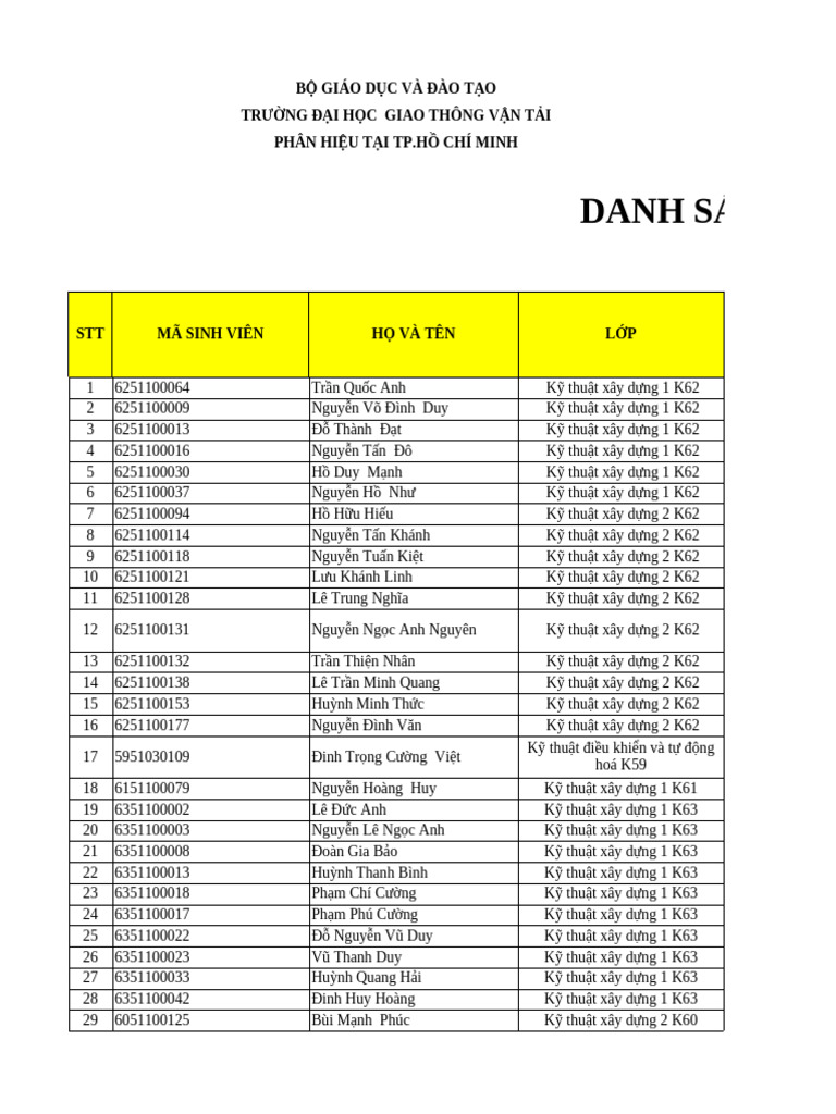 DSSV Theo TB 1241 | PDF