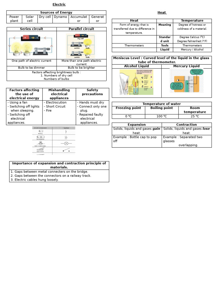 Express Notes Electrical and Heat Science DLP year 5 | PDF