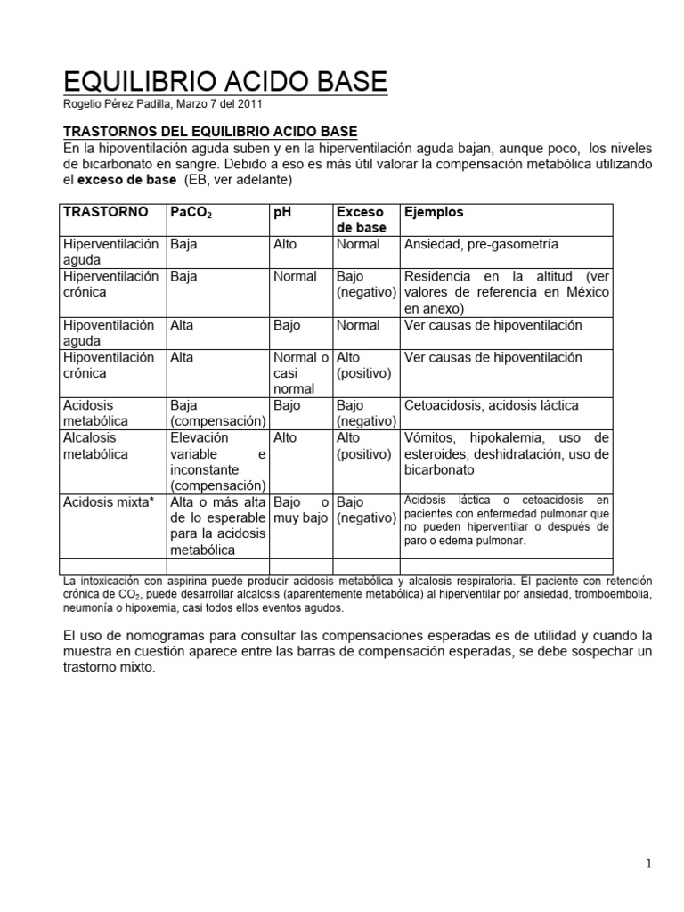 Equilibrio Acido Base 2011 | PDF