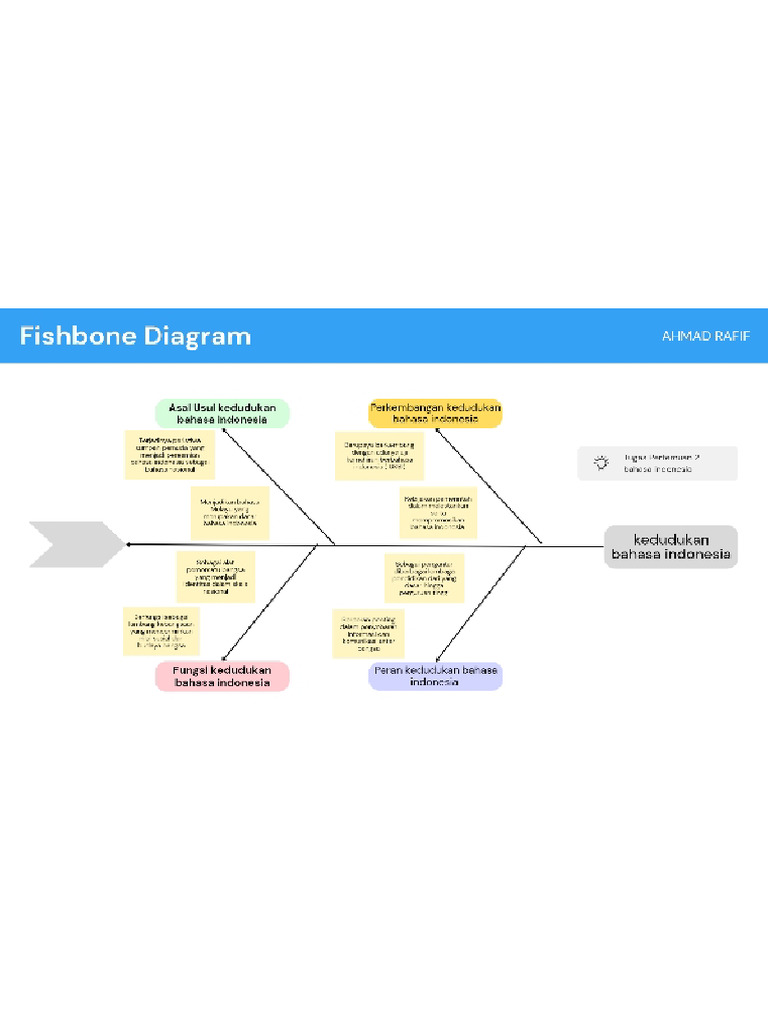 Tugas Diagram Fishbone Pertemuan 2 Ahmad Rafif | PDF