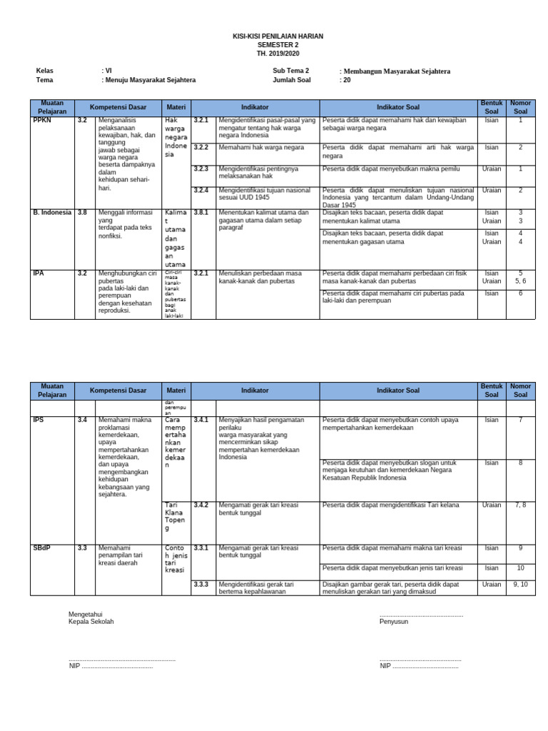 KISI SOAL PH TEMA 6 ST 2 | PDF