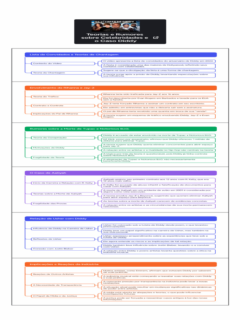 Teorias e Rumores Sobre Celebridades e o Caso Diddy | PDF