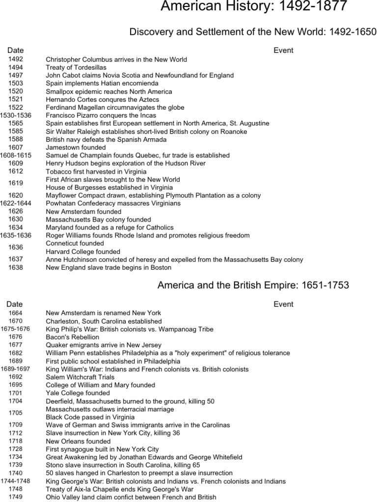 Key Events in American History 1492 | PDF | Abraham Lincoln | George ...