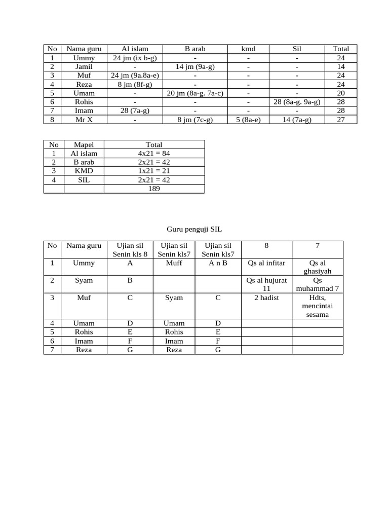 Rencana Penguji Sil Dan Pembagian Jam | PDF