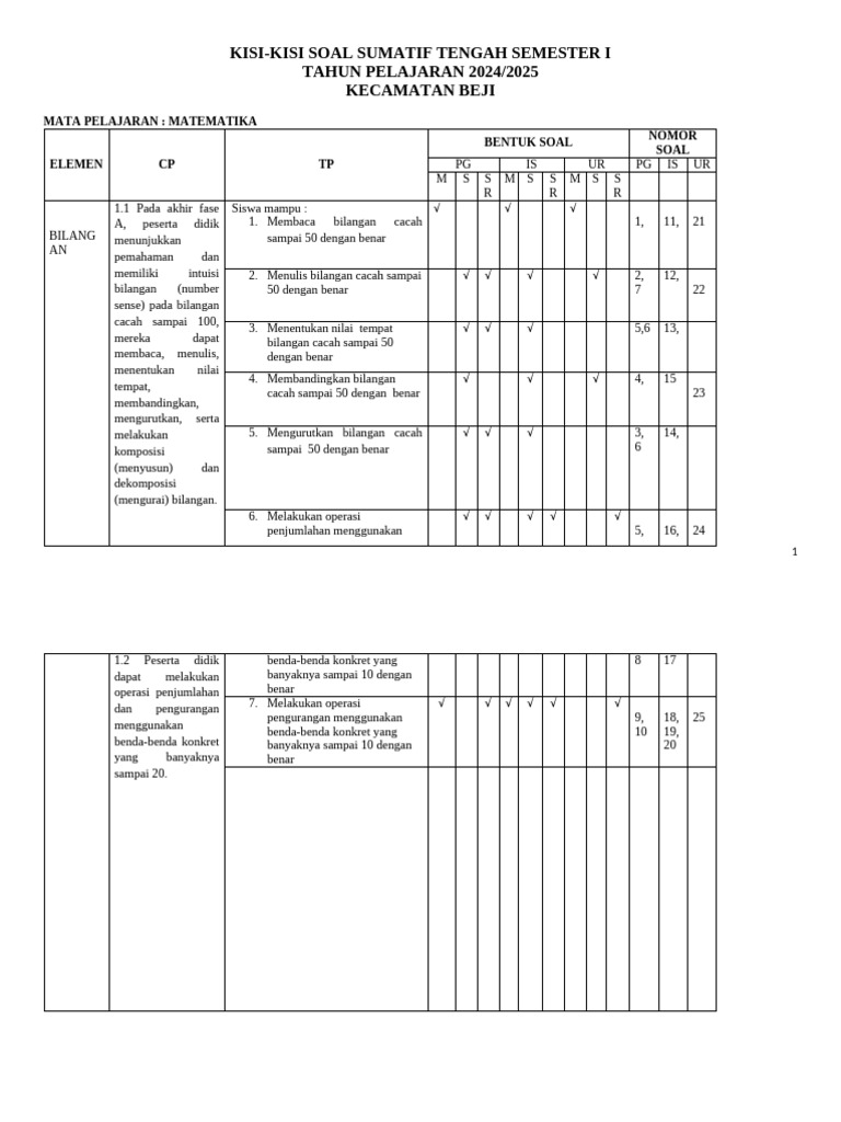 Kisi-Kisi STS-1 Matematika Kelas 1 | PDF