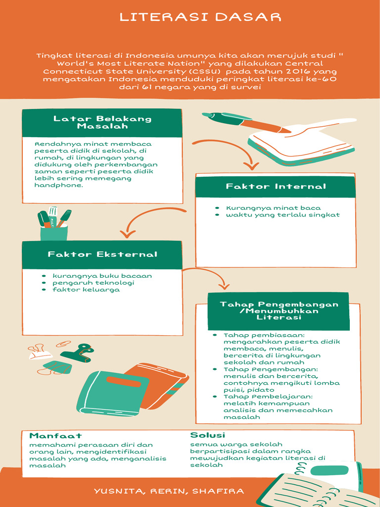 Infografis Literasi Dasar | PDF