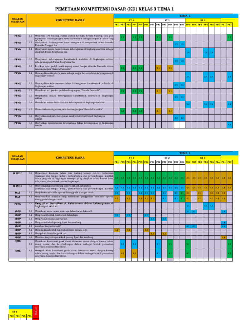 Pemetaan KD Kelas 3 Semester 1 | PDF