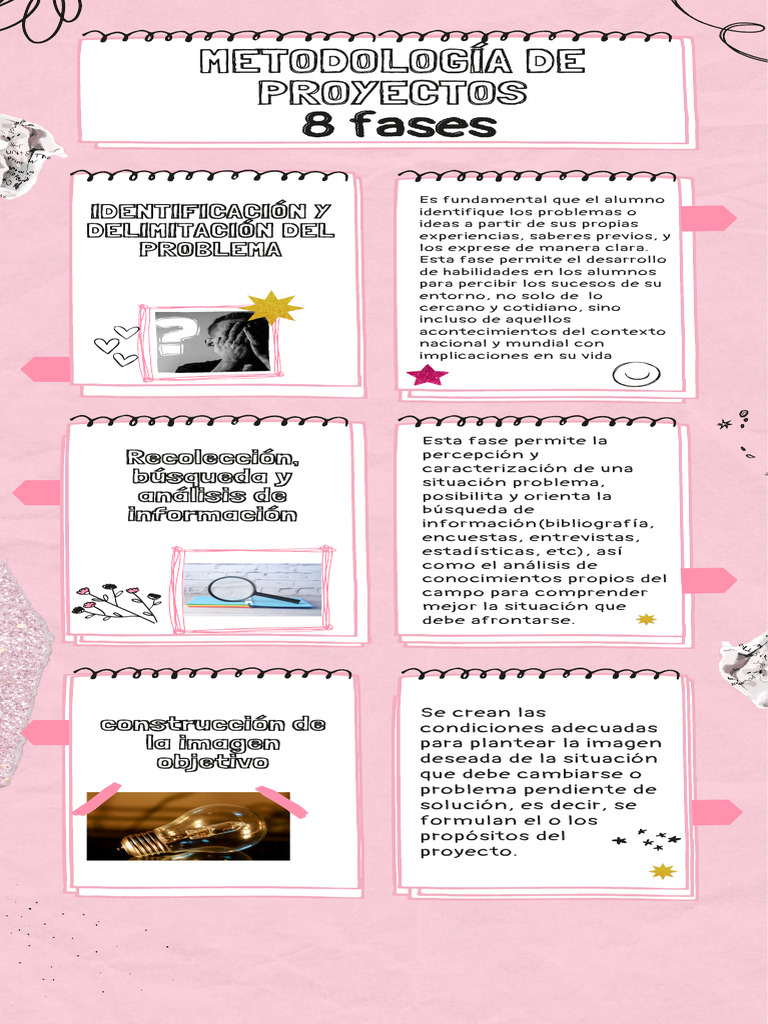 Infografía Metodología de Proyectos Productivos | PDF