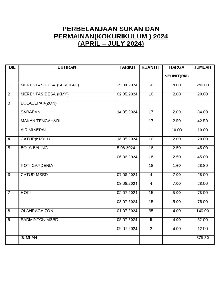 PERBELANJAAN SUKAN DAN PERMAINAN | PDF