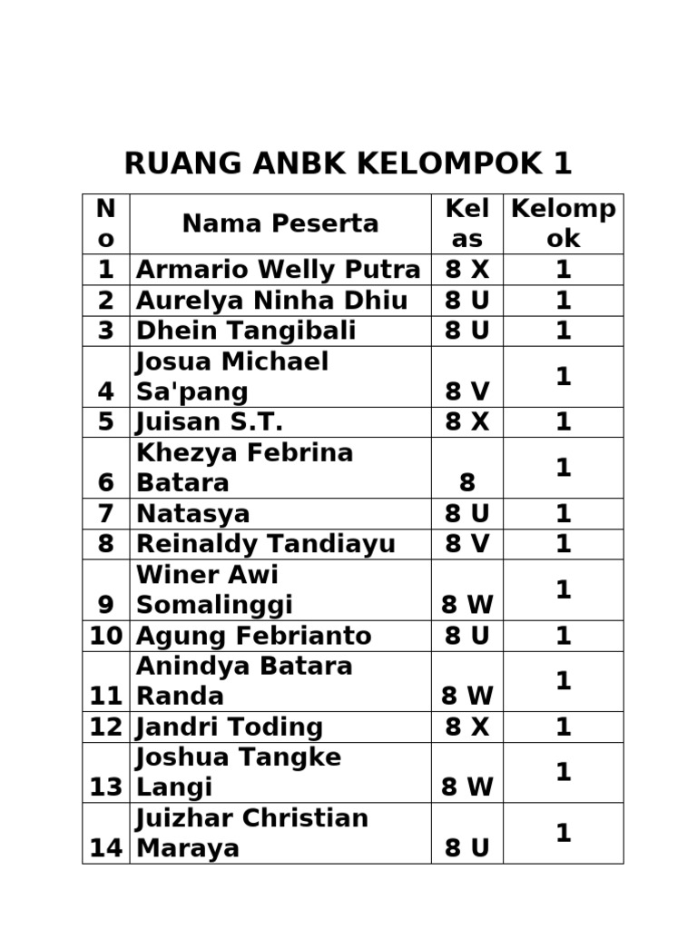 Ruang Anbk Kelompok 1 | PDF