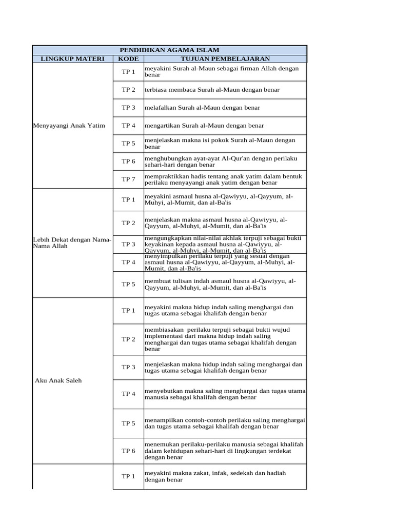 Lingkup Materi Dan Tujuan Pembelajaran Kelas 5 Semester 1 | PDF