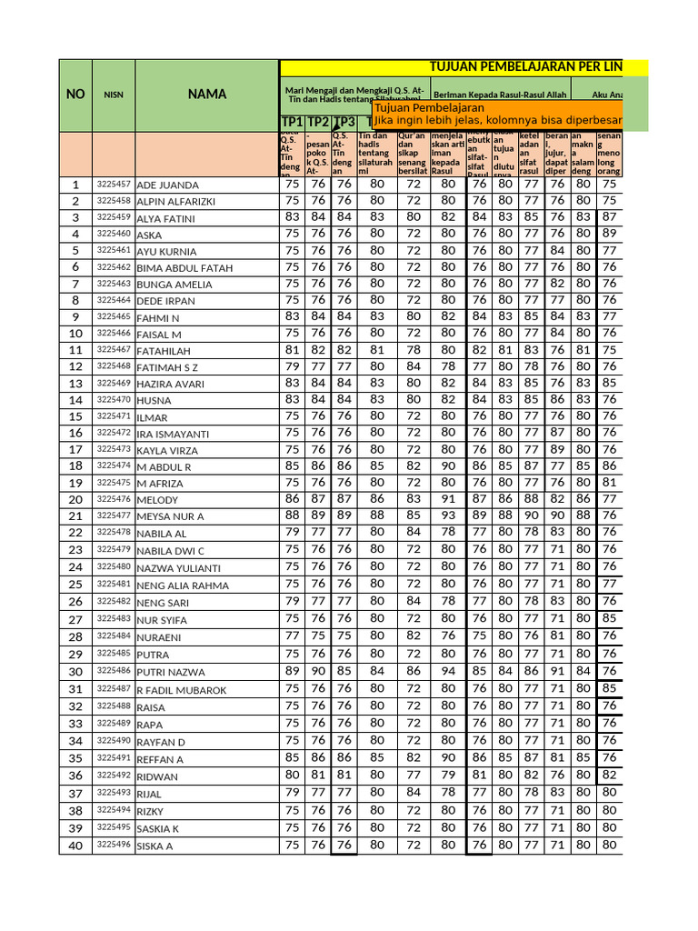 Nilai Kelas 4 Smt 2 2324 | PDF