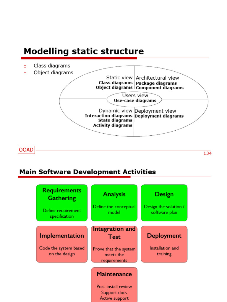 OOAD5.Modelling Static Structure-Le's MacBook Pro | PDF