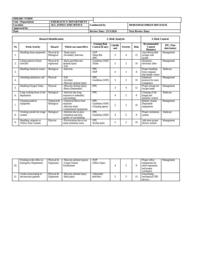 General Hirarc Template | PDF