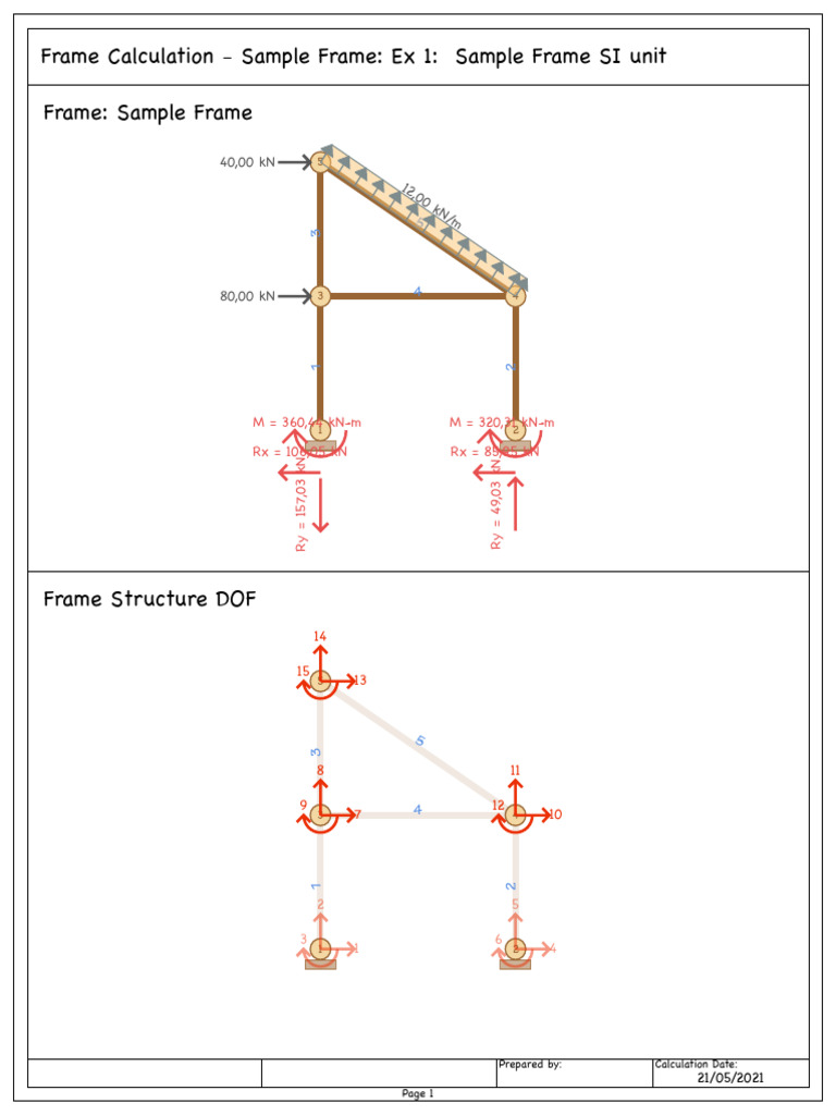 Frame Calculation - Sample Frame: Ex 1: Sample Frame SI Unit | PDF