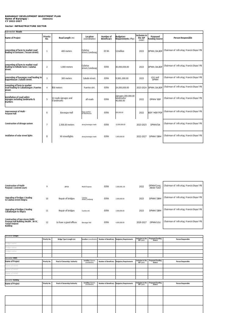 Barangay Development Investment Plan | PDF