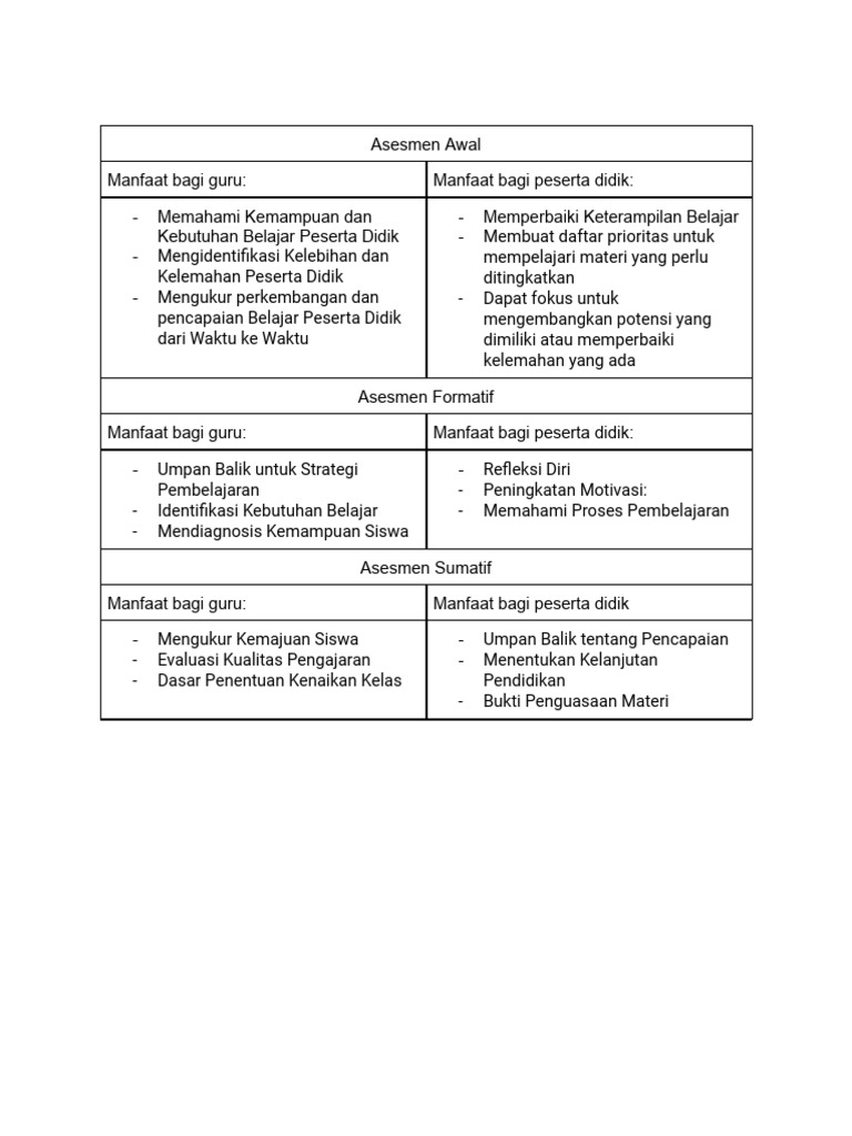 Eksplorasi Konsep - T2 - Awanda | PDF