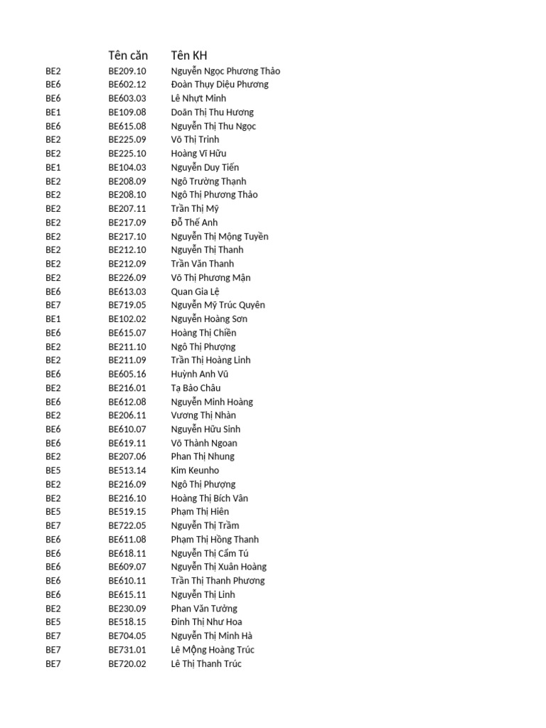 Data Beverly VHGP2k | PDF