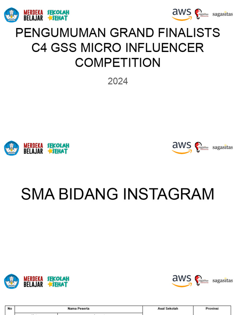 Pengumuman Grand Finalists C4 GSS Micro Influencer Competition | PDF