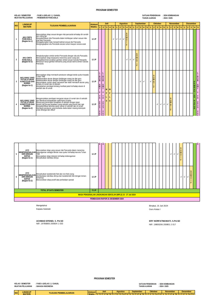Promes Fase A Kumer Ganjil 2024-2025 | PDF