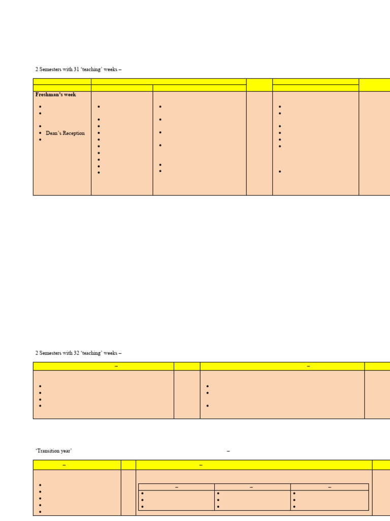 MBBS Cirriculum Guide | PDF