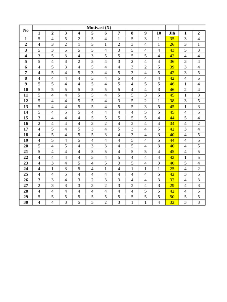 Data Regresi Linier Sederhana | PDF