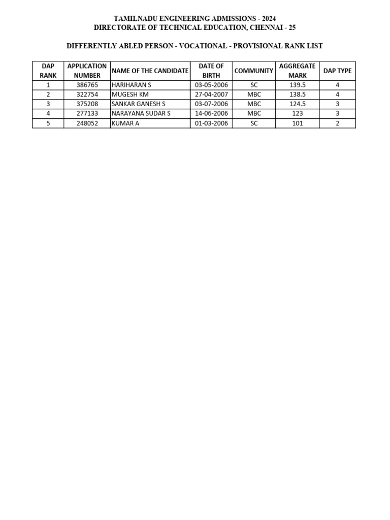 Vocational Dap Rank List 2024 | PDF
