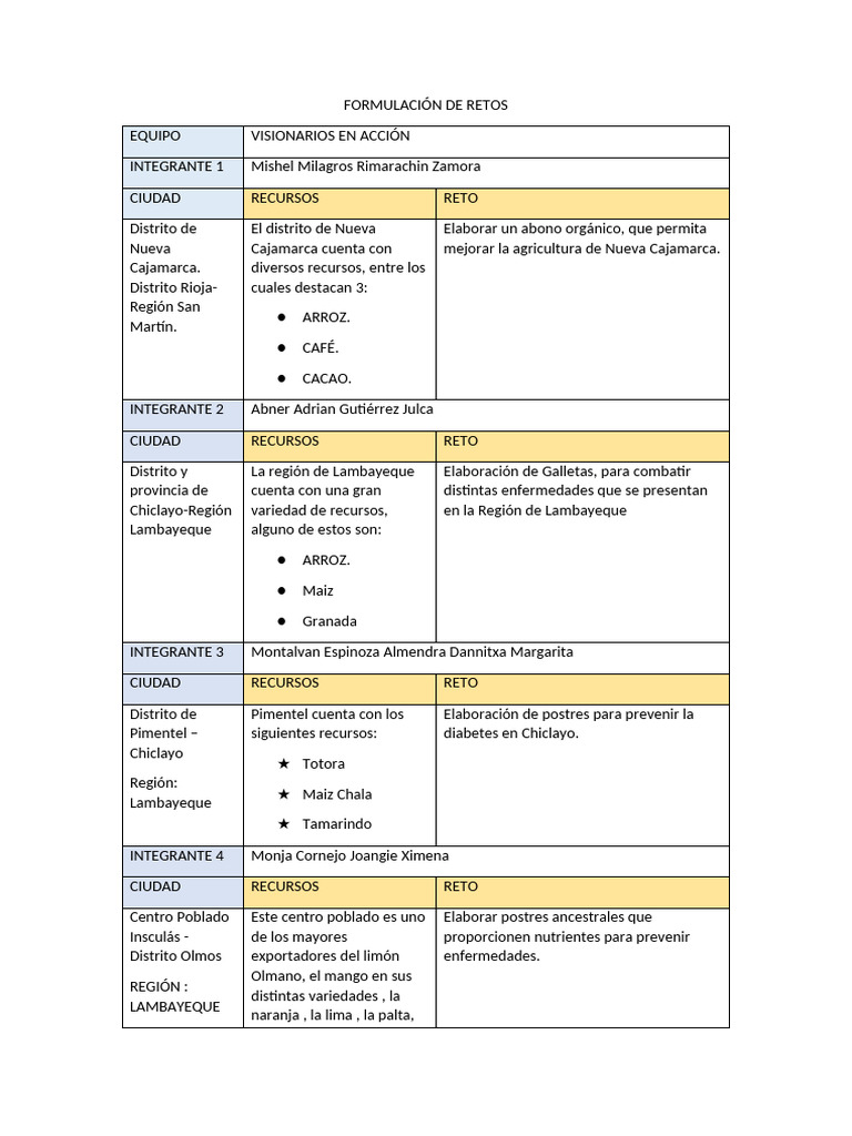 Plantilla-Formulación de Retos | PDF
