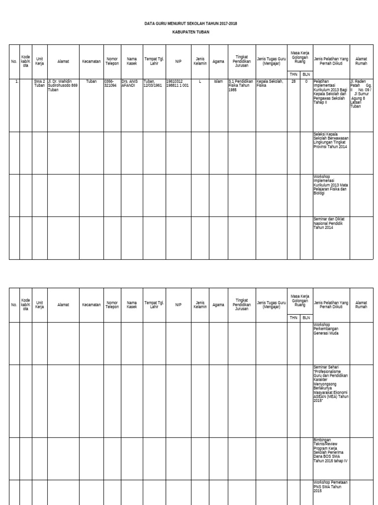 Data Pns - Mkks | PDF