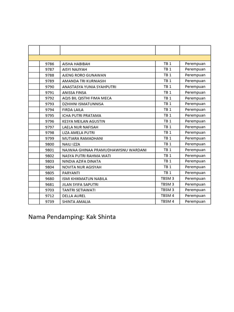 Sangga Putri TBSM, Tkro, TB, Dan TPSB | PDF