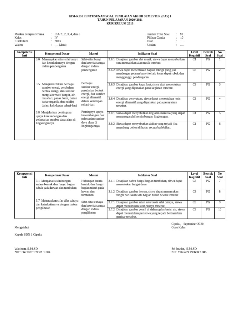 Kisi Kisi Dan Soal Pas 1 Ipa KLS 4 | PDF