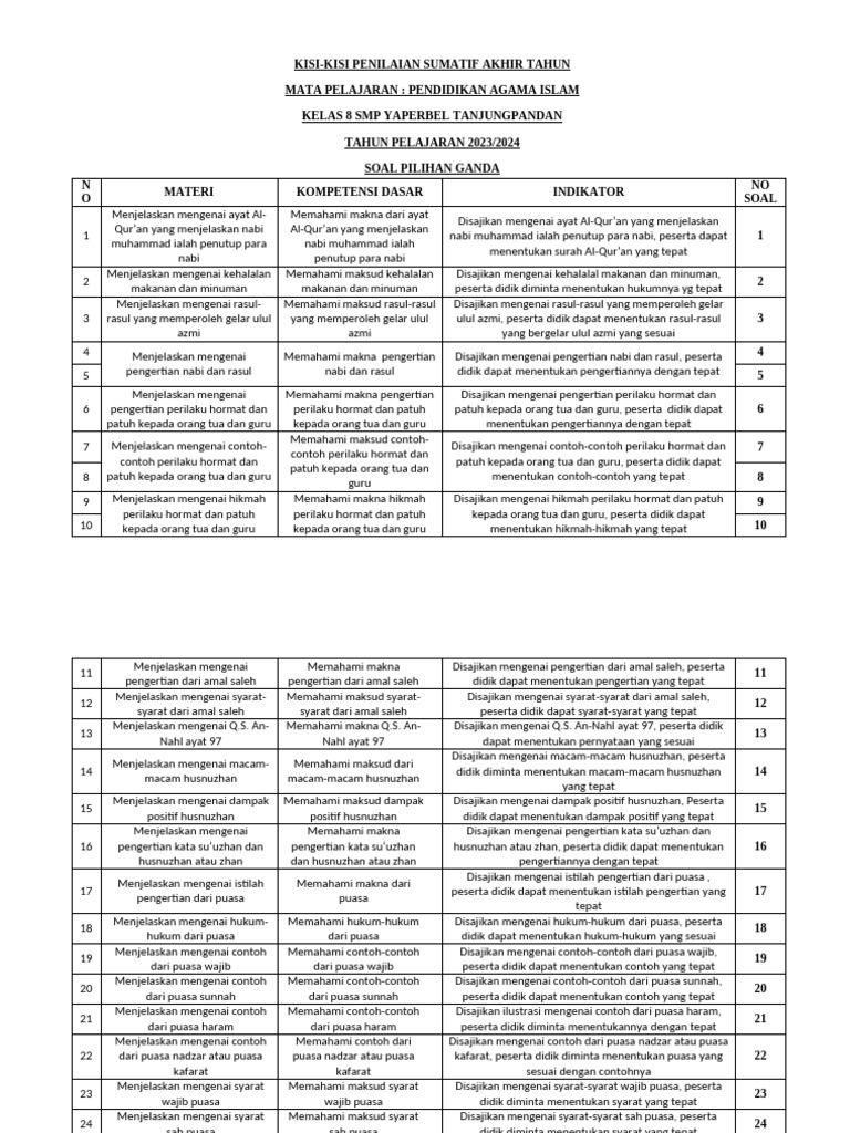 KISI KISI PAI Kelas 8 Tahun 2024 | PDF