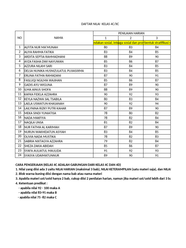 KELAS 4C Atau XC Nilai Sosiologi Jadi | PDF