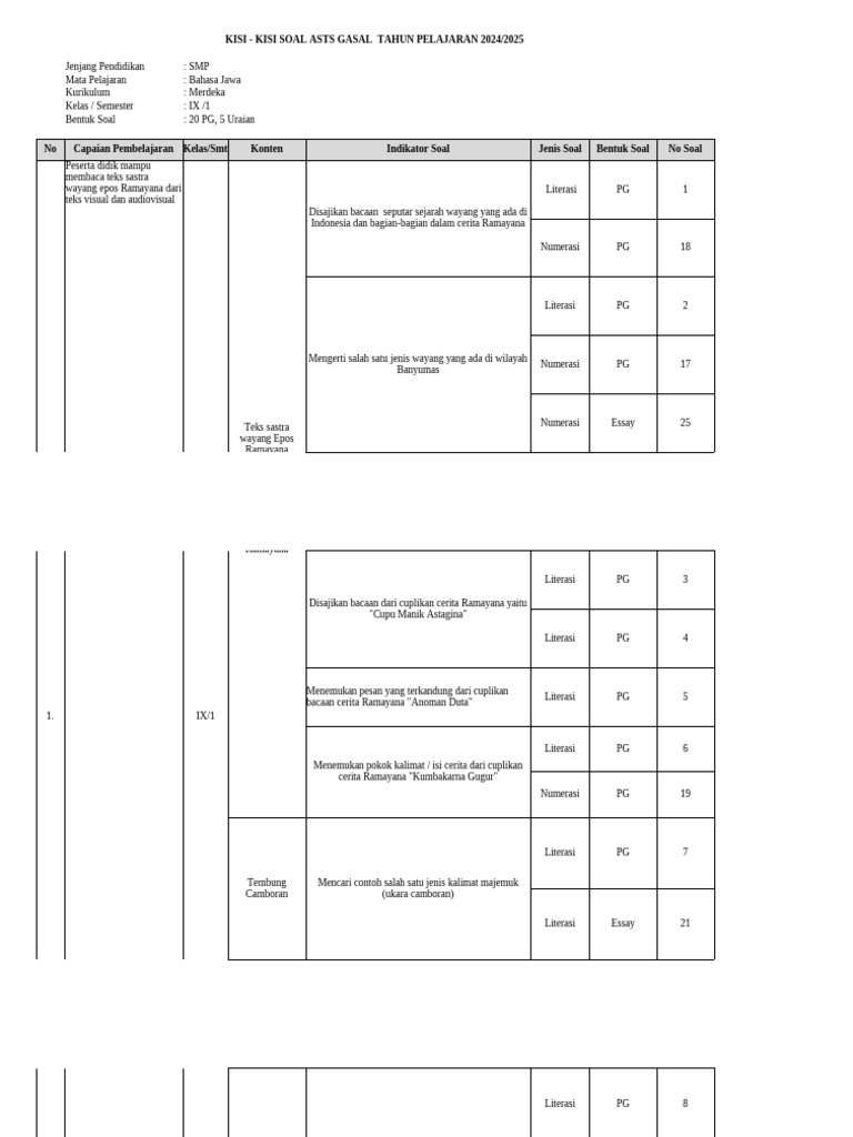 Kisi-kisi ASTS IX 24-25 | PDF