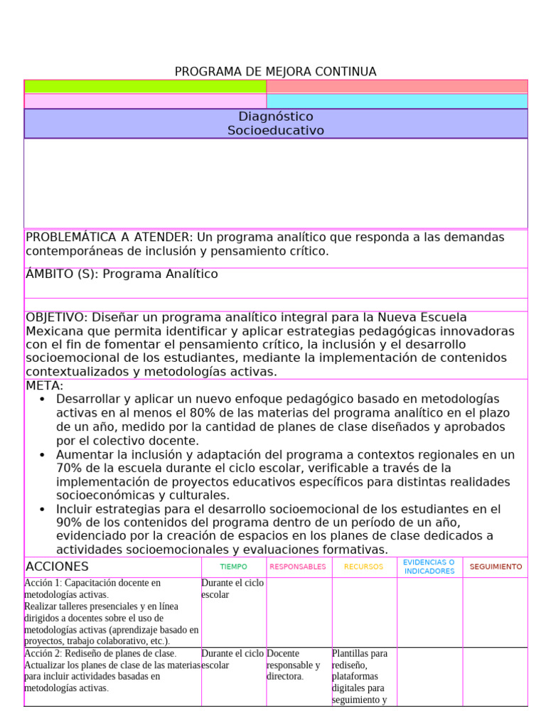 09 Propuesta de Formato de Programa de Mejora Continua Sept 2024 | PDF
