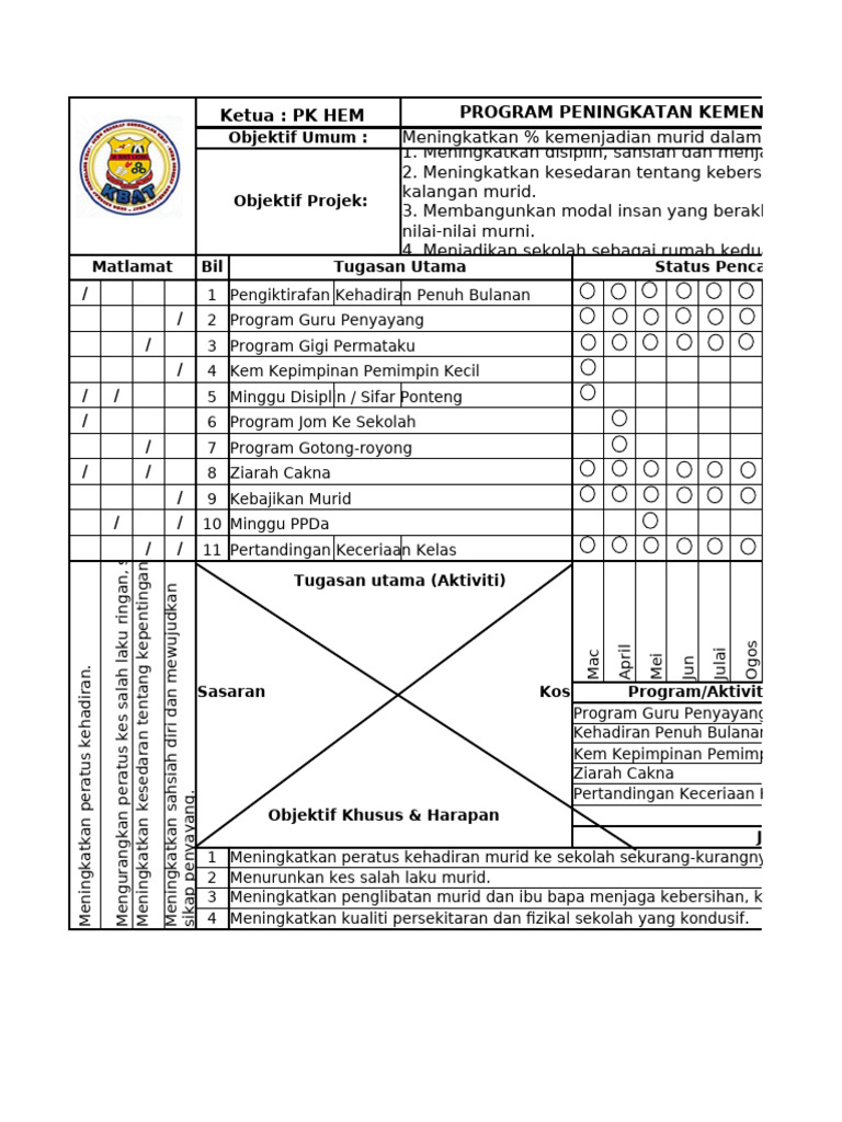 OPPM HEM 2024 - 2025 (1) Kamal | PDF